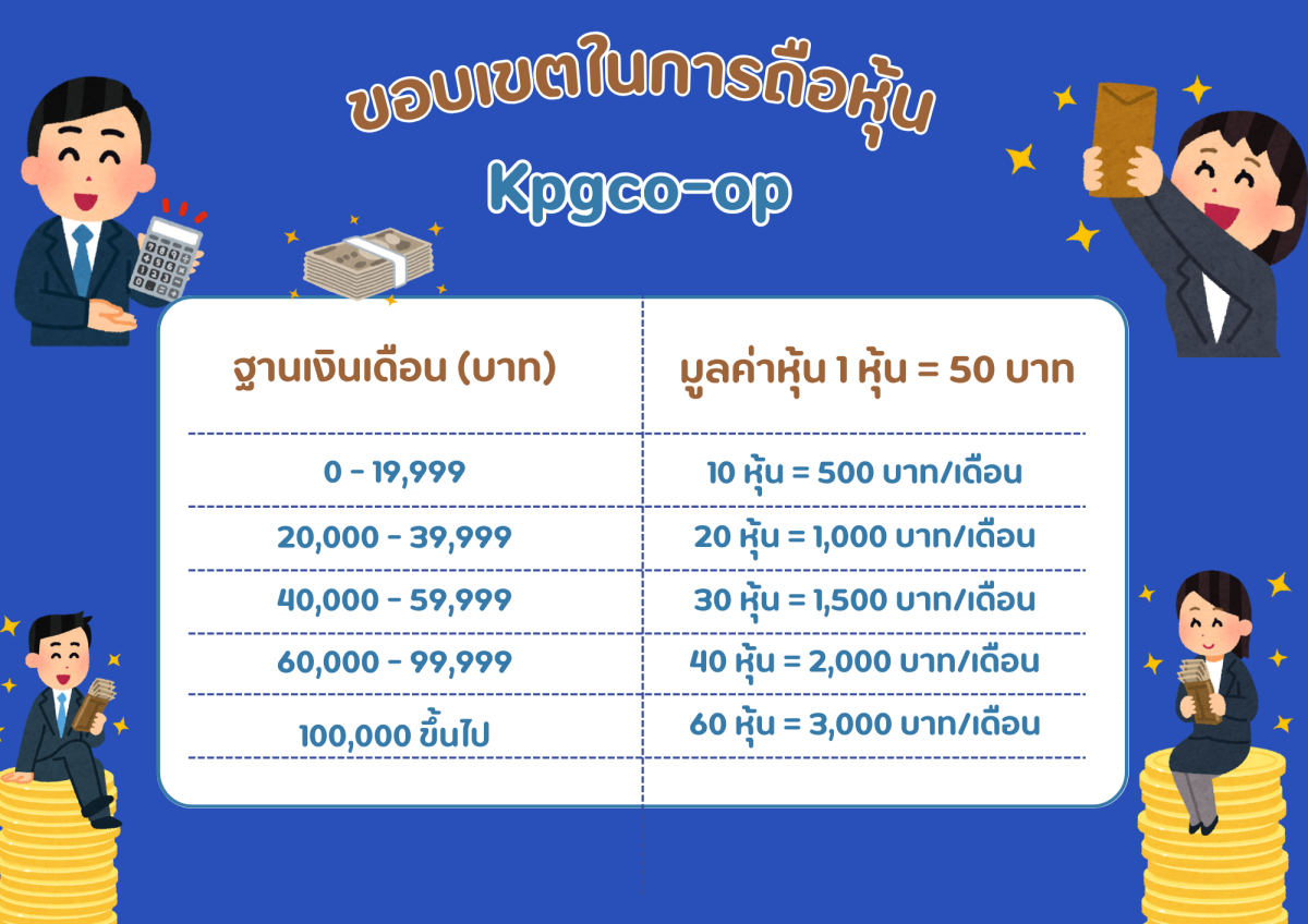 สหกรณ์ออมทรัพย์พนักงานกลุ่มบริษัท คิง เพาเวอร์ จำกัด