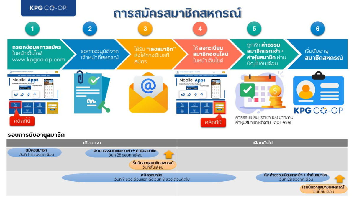 สหกรณ์ออมทรัพย์พนักงานกลุ่มบริษัท คิง เพาเวอร์ จำกัด
